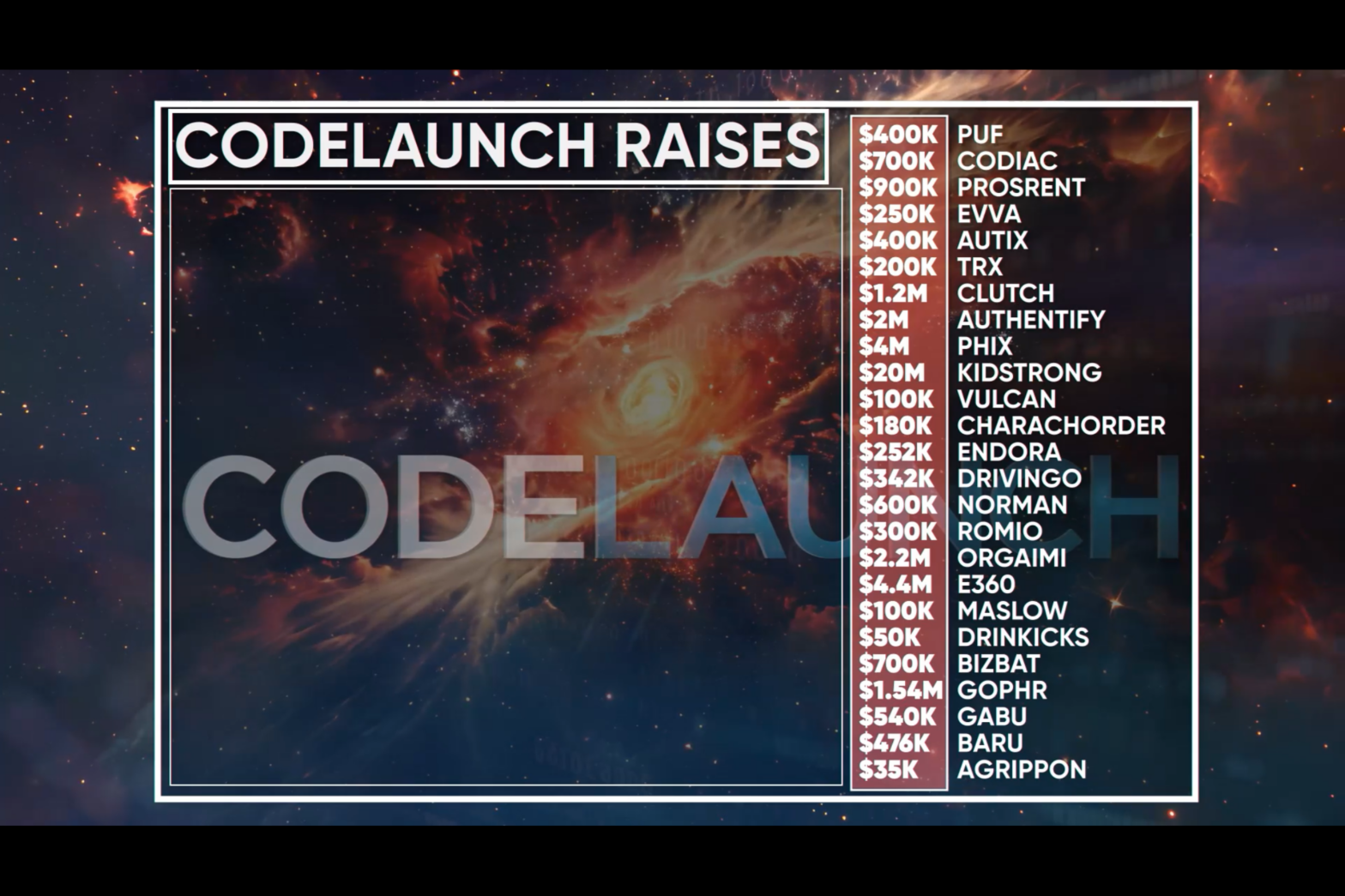 "Es Oficial!" - CodeLaunch is Returning to Mexico in 2024 and Mexico's Startup Founders Can ...